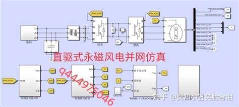 永磁直驱式风电发电仿真模型matlab simulink 知乎