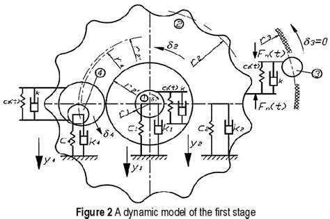 Figure 1 From Dynamic Behaviour Of A Two Stage Cycloidal Speed Reducer Of A New Design Concept