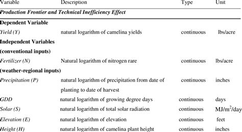 Variable Definitions Download Table