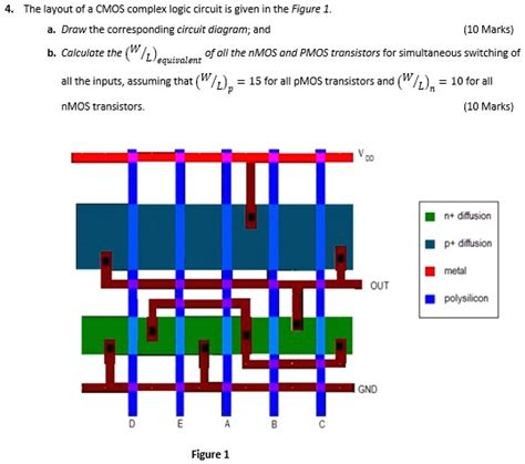 Solved The Layout Of A Cmos Complex Logic Circuit Is Given In Figure 1