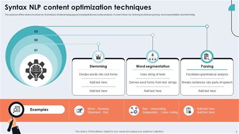 Nlp Content Powerpoint Template Bundles Ppt Sample Ppt Example
