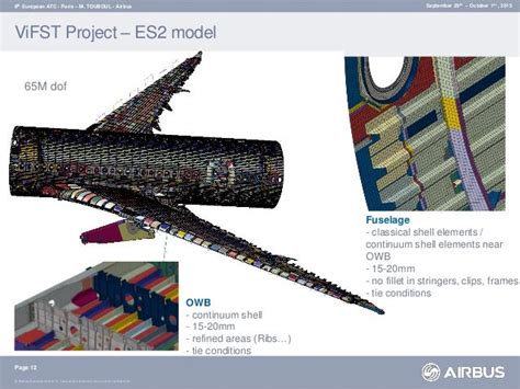 Aircraft Finite Element Modelling For Structure Analysis Using Altair…