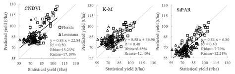 Remote Sensing Free Full Text Regional Yield Estimation For