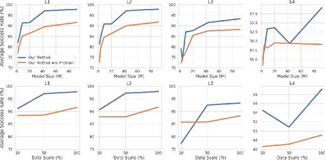 Figure 8 From Mastering Robot Manipulation With Multimodal Prompts Through Pretraining And Multi