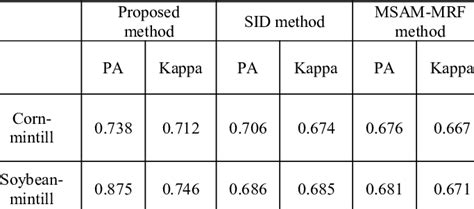 a comparison of classification accuracy download scientific diagram