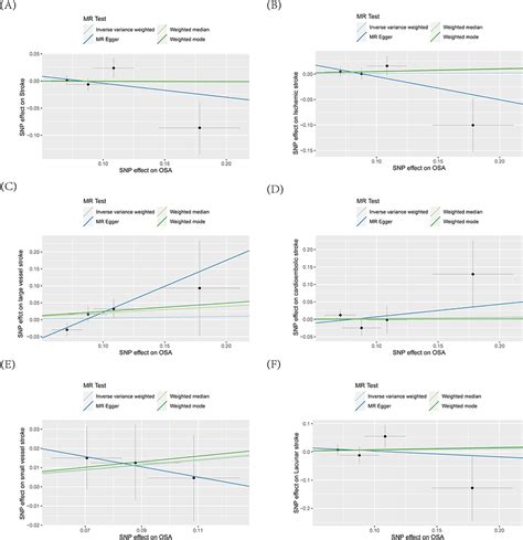 Causal Relations Between Obstructive Sleep Apnea And Stroke Nss