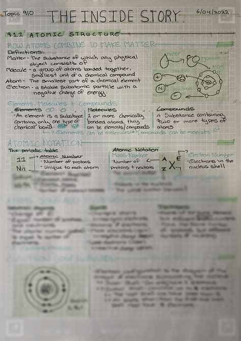 SOLUTION Year Chemistry Atomic Structure Australia Studypool
