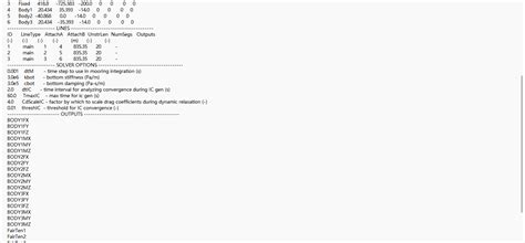 Issues Related To Openfast Output For Hydrodynamic Loading Of Oc4 Semi