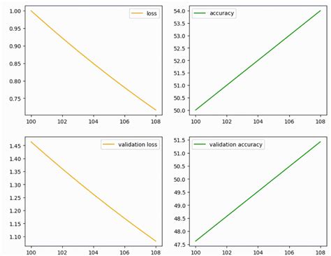 Github Jonasloos Trainplot Dynamically Updating Plots In Jupyter