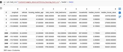 Understanding Pandas Dataframes A Complete Guide With Real World Examples By Durga Gadiraju