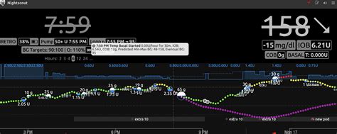 negative predicted range · issue 1814 · loopkit loop · github