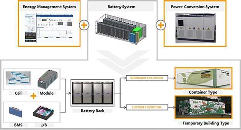 Schematic Of A Battery Energy Storage System Venture Capital Firm Singapore Carbon Zero