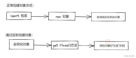 Java 反射 Csdn博客 Java 反射 Csdn博客