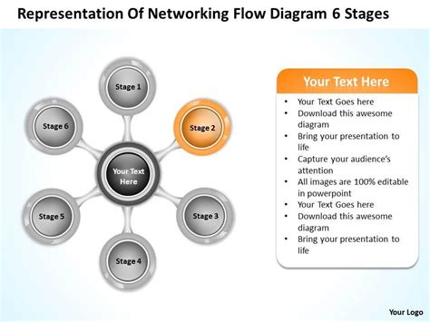 Business Flow Diagram Example Of Networking Stages Powerpoint Templates Presentation