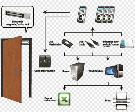 Access Control Cabling Diagram At Joel Bowman Blog