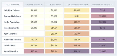Conditional Coloring Spider Strategies Support