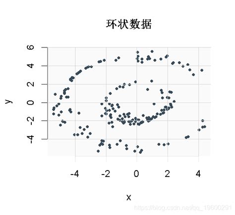 R语言谱聚类、k Means聚类分析非线性环状数据比较用什么数据集能比较kmeans聚类和谱聚类 Csdn博客