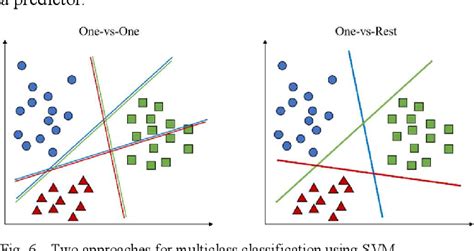 Figure 6 From Abnormal Gait Recognition Based On Integrated Gait Features In Machine Learning
