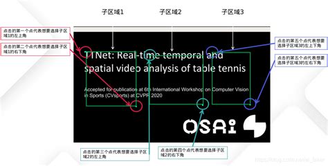 工具 Python利用opencv将视频中多个感兴趣区域分别截取下来，实现一段视频中分别提取不同感兴趣roi的子视频python Opencv视频roi Csdn博客
