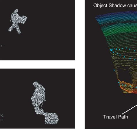 Background Subtraction To Detect And Track Objects A Original Image