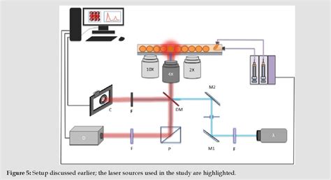 Figure 2 From Microfluidic Based Fast And Dynamic Droplet Interface Bilayer System Dibs
