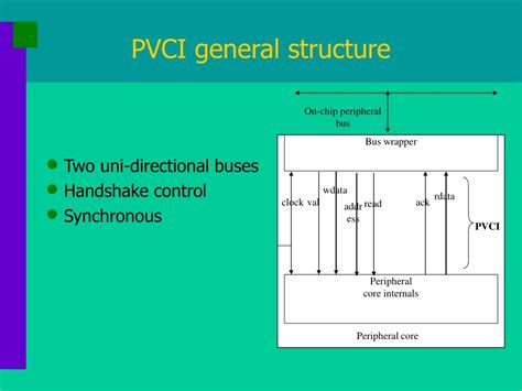 Ppt Experiments With The Peripheral Virtual Component Interface