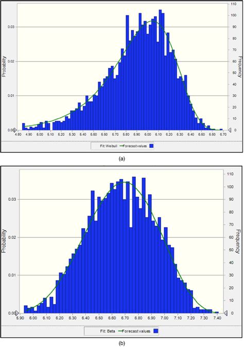 Monte Carlo Simulation Result For Predicted Bridge Deck Condition For Download Scientific