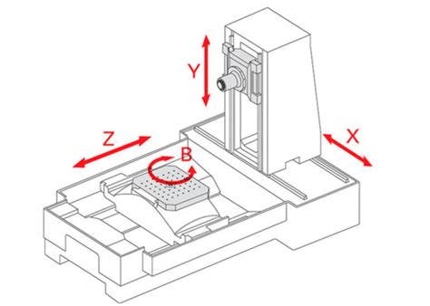 What Is A Cnc Milling Machine How Do Customers Benefit