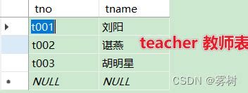 SQL查询数据之多表关联查询 sql两个表关联查询 CSDN博客