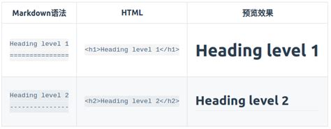 markdown 标题语法 keming zhang academic homepage