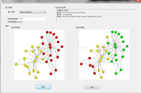 Python利用igraph绘制复杂网络聚类（社区检测）结果图网络观点分化聚类图 Csdn博客