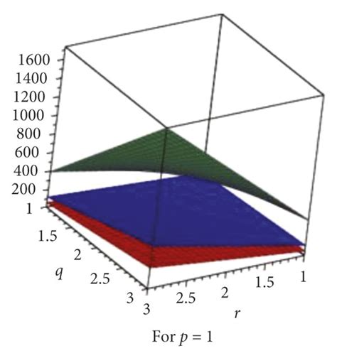 Comparison Of Irr Irrt And Irf For Crystallographic Structure Of