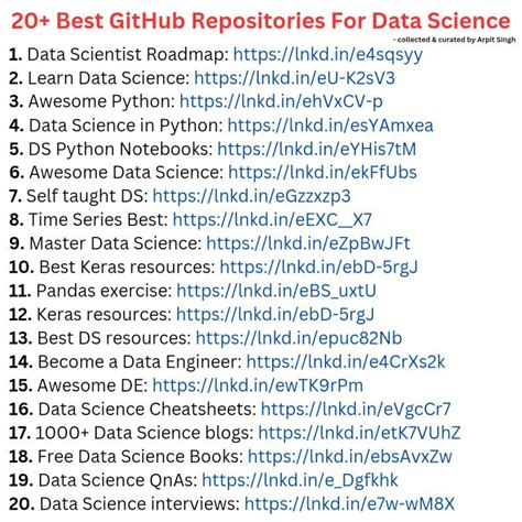 20 Best Github Repositories For Data Science As Shared Data And Ai Central Al Moaruf Ajasa
