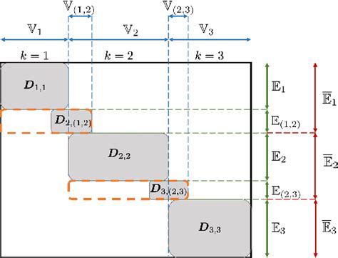 figure 1 from a distributed block split gibbs sampler with hypergraph