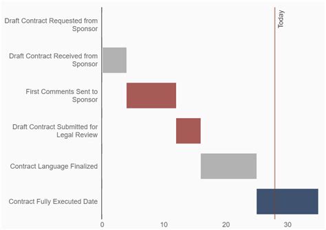 Creating A Gantt Chart In Sigma Knowledge Hub Sigma Community