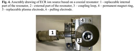 The View Of Ecr Ion Source 1 Coaxial Input 2 Magnet Ring 3 Plasma
