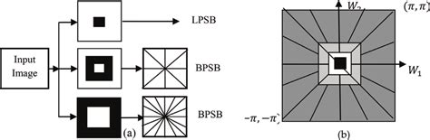 Two Level Nsct Decomposition A Nsfb Structure That Implements The