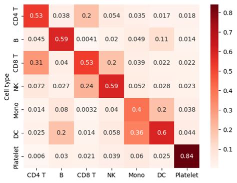Cluster Independent Annotation — Cia V100a5 Documentation