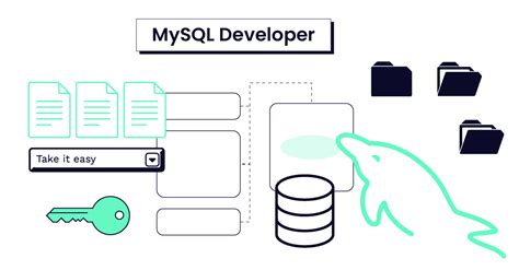MySQL Developer Czym Jest MySQL NFJ Log