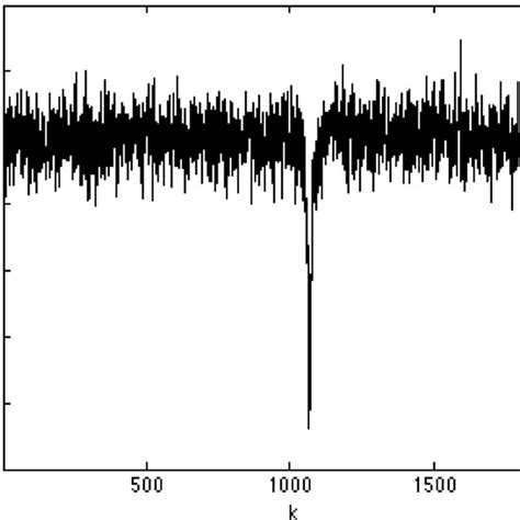 Decomposition Of The Multivariate Model Into The Second Mode Plot Of Download Scientific