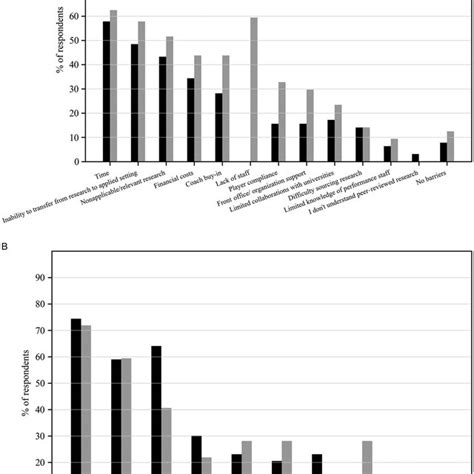 Exploration Preparation Implementation Sustainment Epis Framework Download Scientific