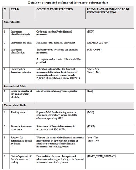 Mifid Ii Instrument Reference Data