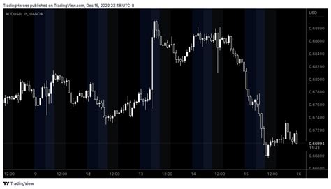 Best Tradingview Indicators For Day Trading Forex Trading Heroes