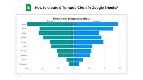 5 Easy Steps To A Stunning Tornado Chart With A Free Maker Researchhub Blog