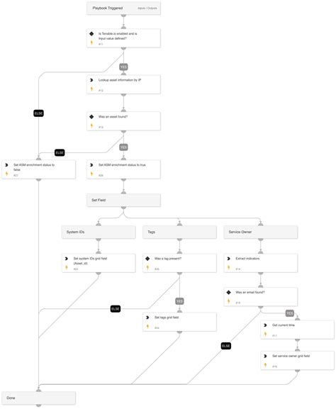 Cortex Asm Enrichment Cortex Xsoar