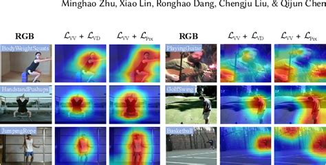Figure From Fine Grained Spatiotemporal Motion Alignment For Contrastive Video Representation