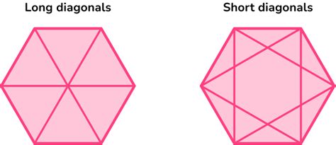 Hexagon Shape Gcse Maths Steps Examples And Worksheet