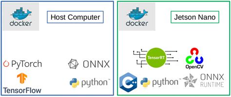 Running Artificial Intelligence Algorithms Directly On Jetson Nano And