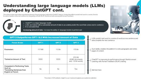 Understanding Large Language Models Llms How Chatgpt Actually Work