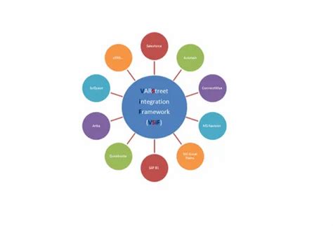 Integration Framework In Pune ID 21234814491